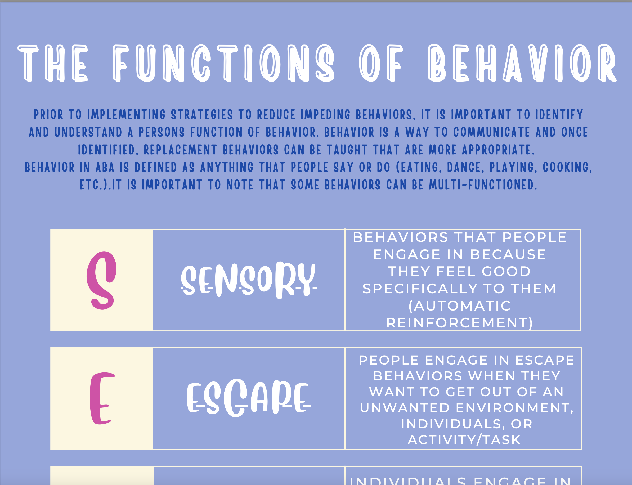 Functions of Behavior – Behavior Analyst Resource Center